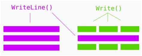 Tutorial C Fungsi Input Dan Output Pada C Agussuratna Net