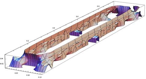 Graphics3d Smoothing The Surface Created From A Set Of Points