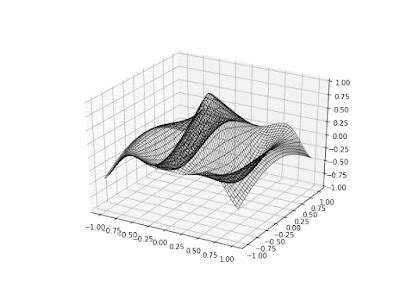 Python Matplotlib Tips Animate D Wireframe Using Animation Funcanimation In Python And