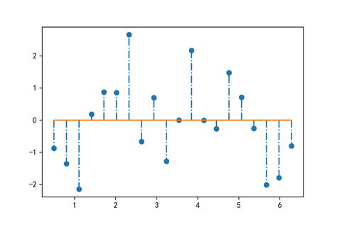 matplotlib学习 常用简单统计图绘制 知乎