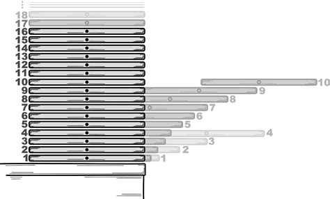 The Block Stacking Problem