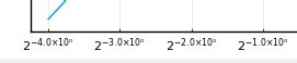 Plots Jl Change Formating Of Logscale Ticks To Normal Formatting Visualization Julia