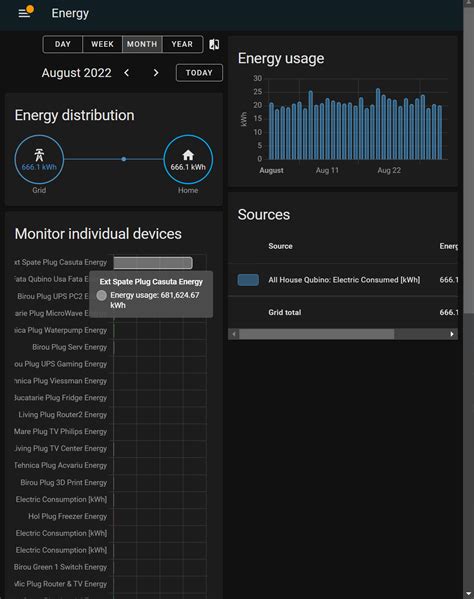 individual energy usage is erratic configuration home assistant