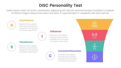 디스크 인격 모델 평가 인포그래픽 슬라이드 프레젠테이션을 위해 오른쪽 열에 둥근 을 가진 4 포인트 스테이지 템플릿 프리미엄 벡터