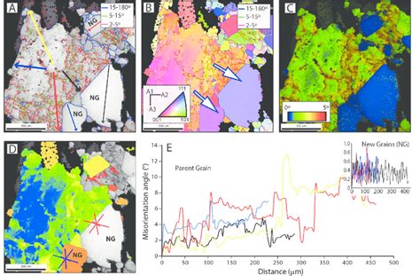 EBSD Analysis For Sample CPT The Description Of Individual Figures Download Scientific