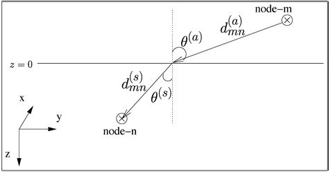 Sensor Localization Using Time Of Arrival Measurements In A Multi Media