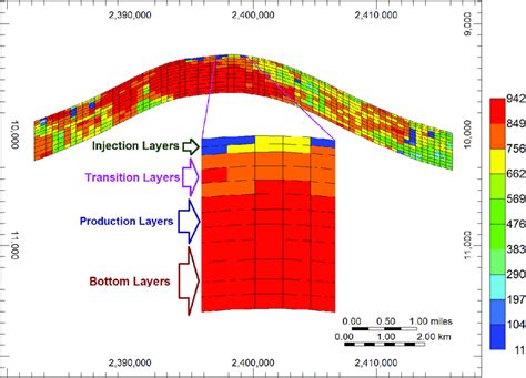 Side View Map Of Reservoir Permeability Showing The Classification Of Download Scientific