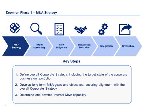 Discover 8 Problem Solving Framework And Problem Solving Ideas