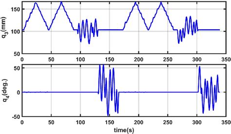Figure 8 From Multi Axis Force Sensing In Laparoscopic Surgery