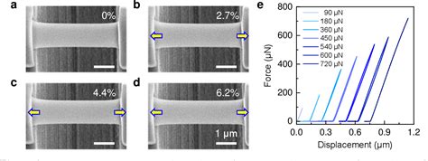 Figure 2 From Experimental Observation Of Highly Anisotropic Elastic Properties Of Two
