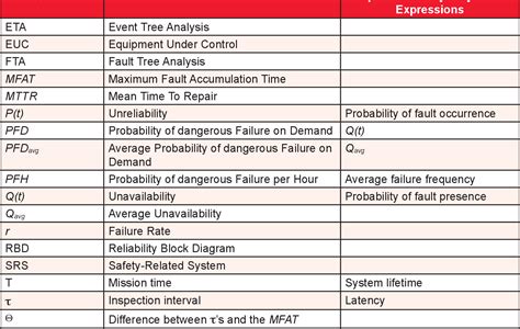 Figure 1 From An Improved Estimation Of Multiple Point Fault