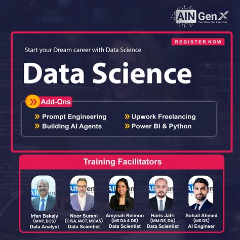 Data Science Cohort Iii Ain Genx
