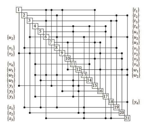 The Initial Dsm Of The Coupled System In Case 2 Download Scientific Diagram