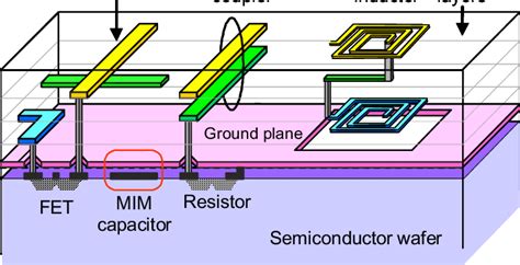 Basic 3d Mmic Structure Download Scientific Diagram