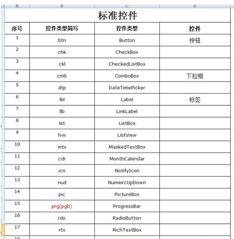 c 上位机编程从入门到项目实战2 布局 灵灵果工控社区 专业的工控知识分享平台