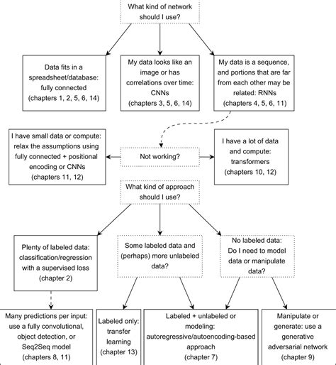 Inside Front Cover Inside Deep Learning Math Algorithms Models