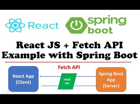 Learn React JS Integration with Spring Boot using Fetch API - Mind Luster