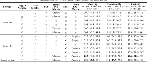 Figure 1 From Domain Invariant Similarity Activation Map Contrastive