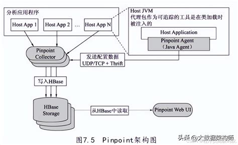 Springboot从入门到实战开源的全链路追踪系统介绍及实践！springboot3 链路追踪zipkin Csdn博客