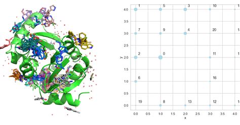 Clustering Fragment Screening Hits With A Self Organizing Map
