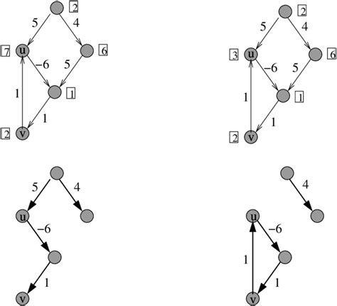 The Part Of The Graph G And The Induced Parent Graph G P Before And Download Scientific Diagram