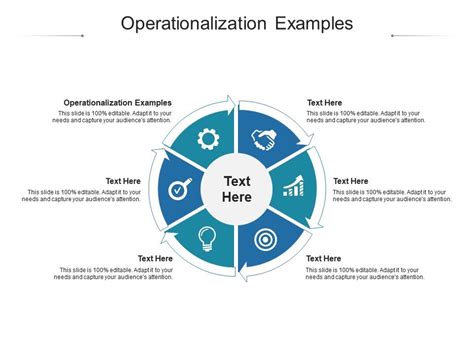 Operationalization Examples Ppt Powerpoint Presentation Visuals Cpb