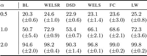 Table 1 From The Impact Of Reinitialization On Generalization In