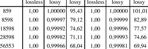 A Comparison Of The Image Quality By MSSIM And PSNR Metrics For The Download Table