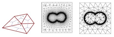 Left Finite Volume Cell C I Centered In The Vertex X I Middle Download Scientific Diagram