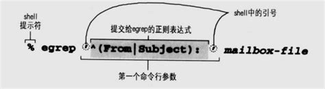 精通正则表达式笔记一 正则表达式基础概念[ ] [ ] ＜ ＞ 正则表达式[ ] csdn博客