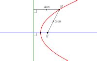 이차곡선 포물선 Geogebra
