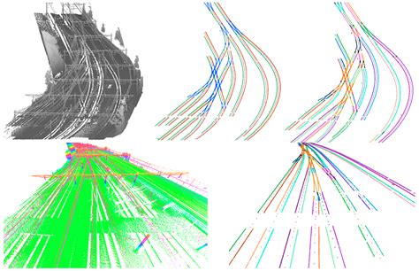 Remote Sensing Free Full Text Automatic Extraction Of Railroad Centerlines From Mobile Laser