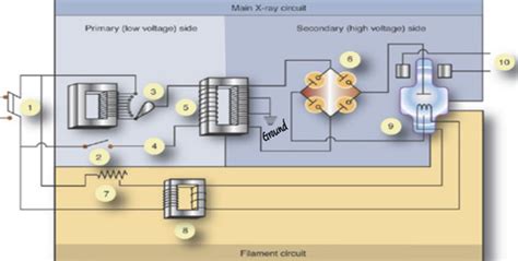 X Ray Physics Exam Flashcards Quizlet