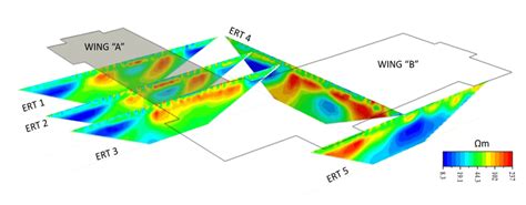 3d View Of The Ert Profiles And Aproximated Countour Of Demolished