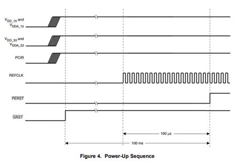 Xio2001 Power Uppower Down Sequencing Interface Forum Interface Ti E2e Support Forums