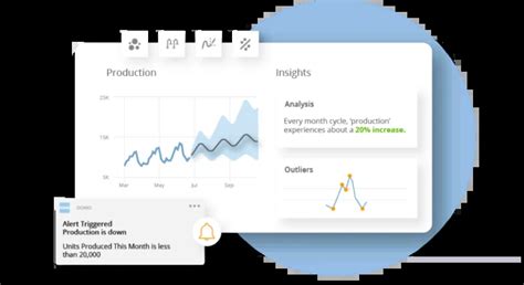 API Integration And Predictive Analytics Working Together For Successful Forecasting Domo