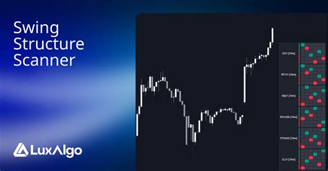 Swing Structure Scanner Trading Indicator Luxalgo