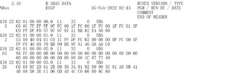 Waas Message Format For Ease Of Transmission And Storage Binary