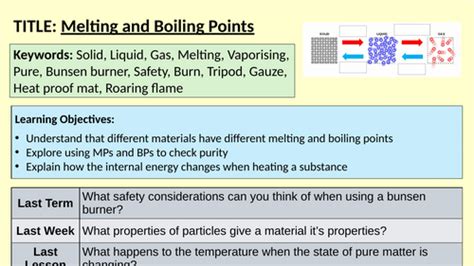 Ks3 Particles Teaching Resources
