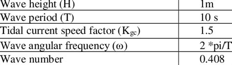 Wave Energy Conversion System Parameters Attributes Values Download Scientific Diagram