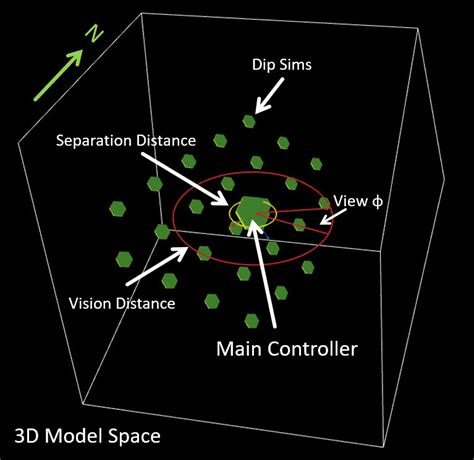 components of the spatial agent based model sabm download