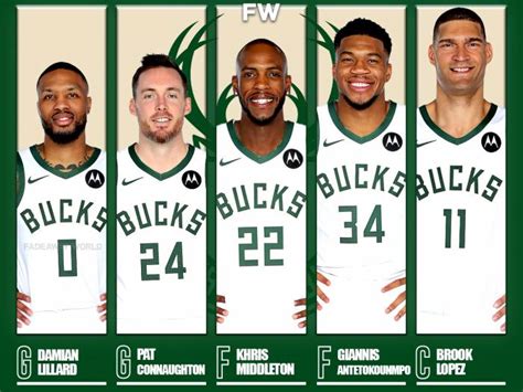 2024 25 Milwaukee Bucks Projected Starting Lineup Fadeaway World