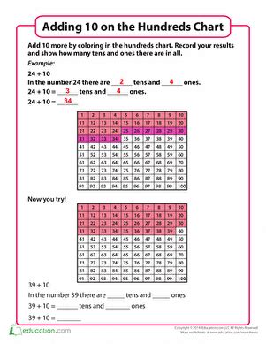 Adding On A Hundreds Chart Worksheet Education Com