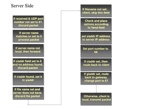 Ppt Boot Protocol Bootp Powerpoint Presentation Free Download Id