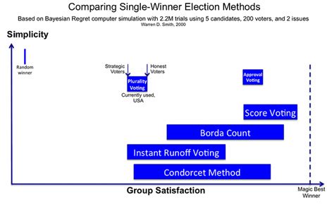 approval voting the center for election science