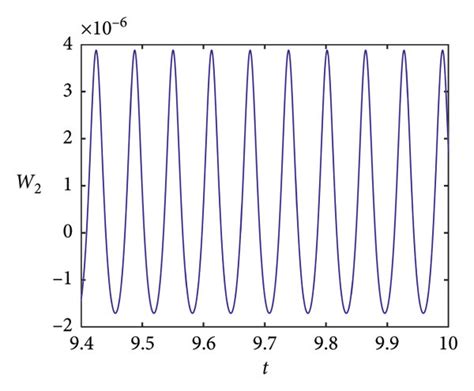 Periodic Motion Of The Stiffened Cylindrical Shell When Download Scientific Diagram