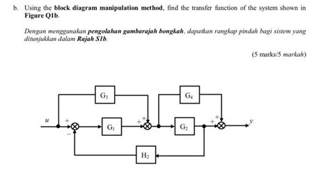 solved using the block diagram manipulation method find the
