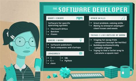 Top Programming Languages To Learn In Udemy Blog