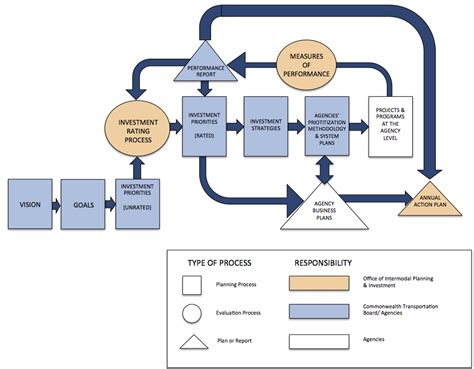 Tpm Guidebook Chapter 3 Implementation Steps Tpm Toolbox Bank2home