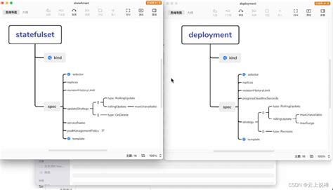 K8s 知识 模块化方式认识statefulset和deployment 知乎